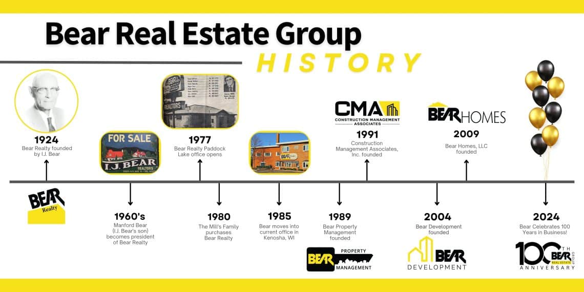 100 Year Anniversary - BEAR Real Estate Group | Kenosha, WI
